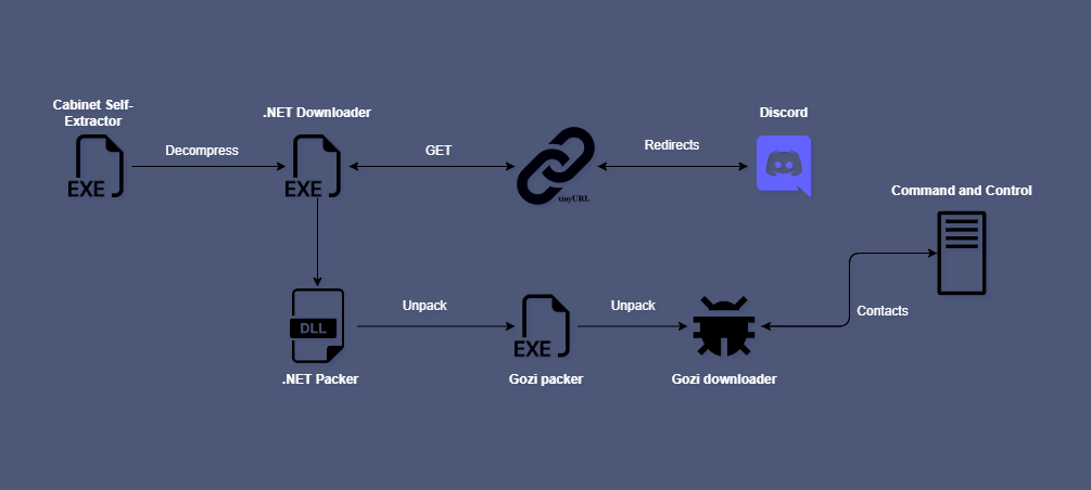 Feature Detection Object Detection Dataset By Capstone