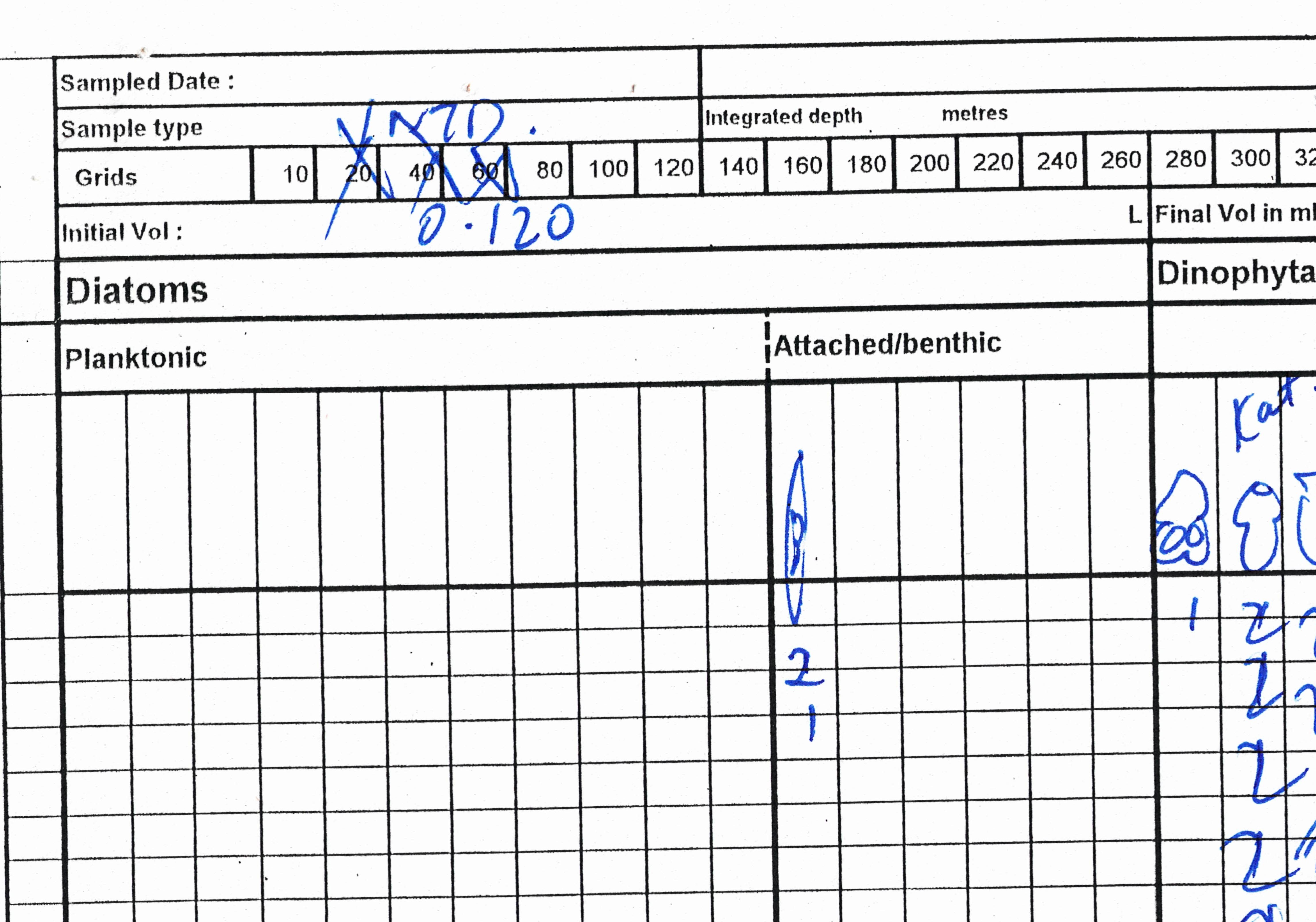 Species Object Detection Model by Test Object Detection Boxes