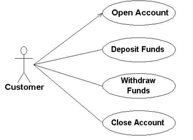 Use Case diagram Object Detection Model by MyFYP