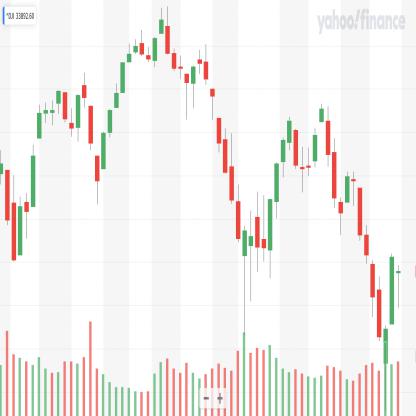 Stock Pattern Detection Object Detection Dataset by Rehan