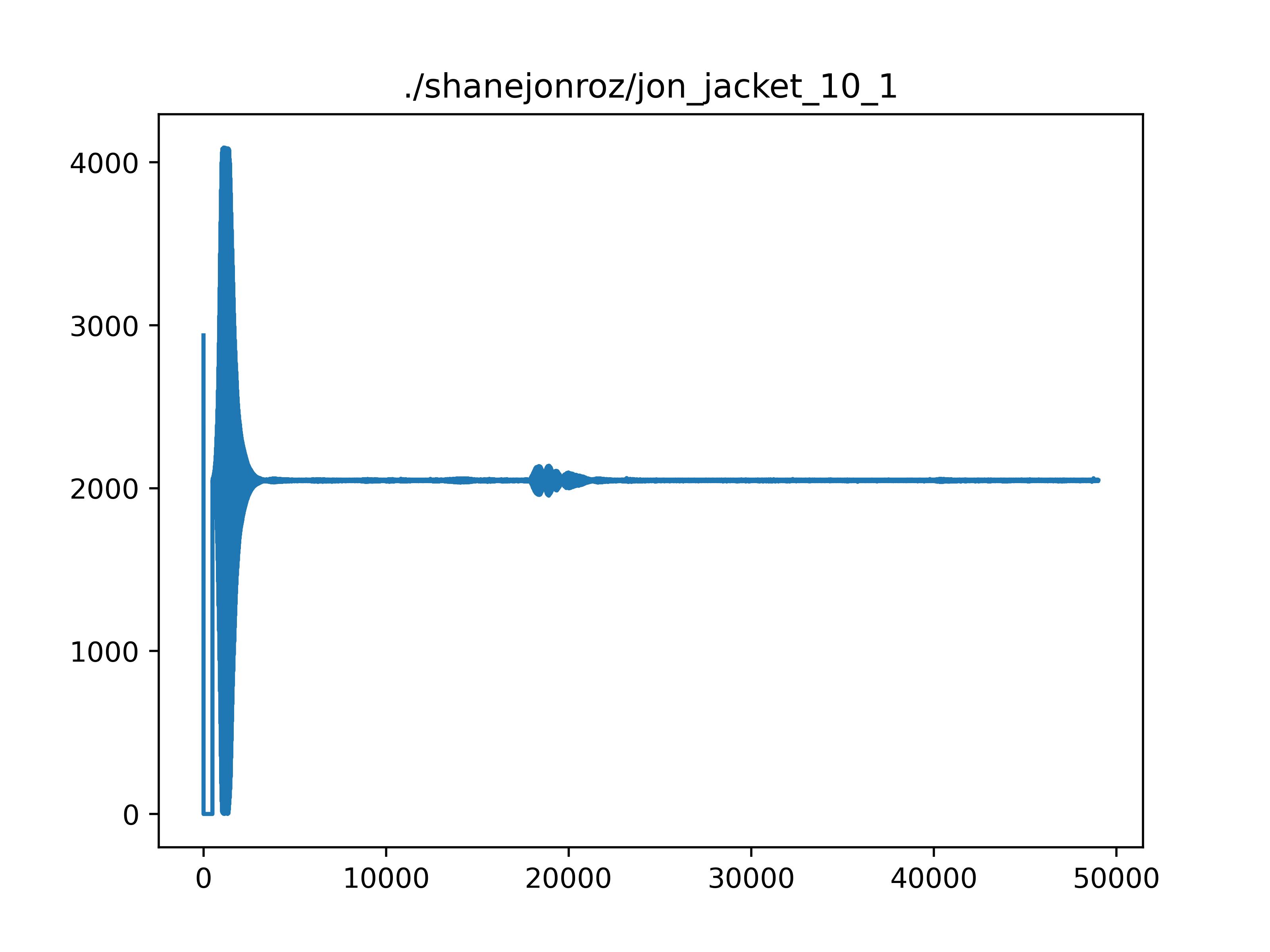 Dataset Object Detection Model By Us Detector
