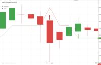 Stock alert system - Roboflow Universe