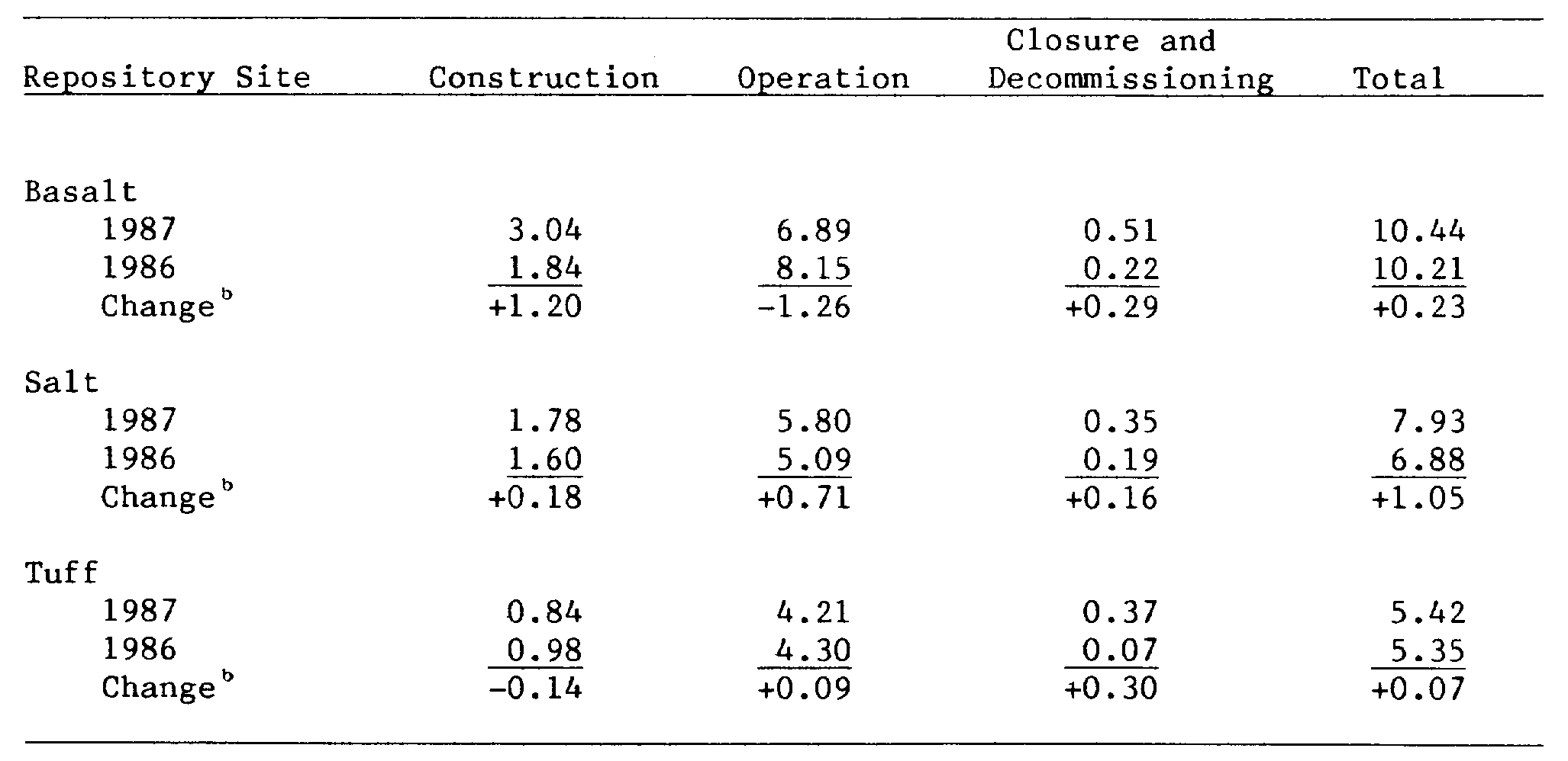 How to Use the table Object Detection API