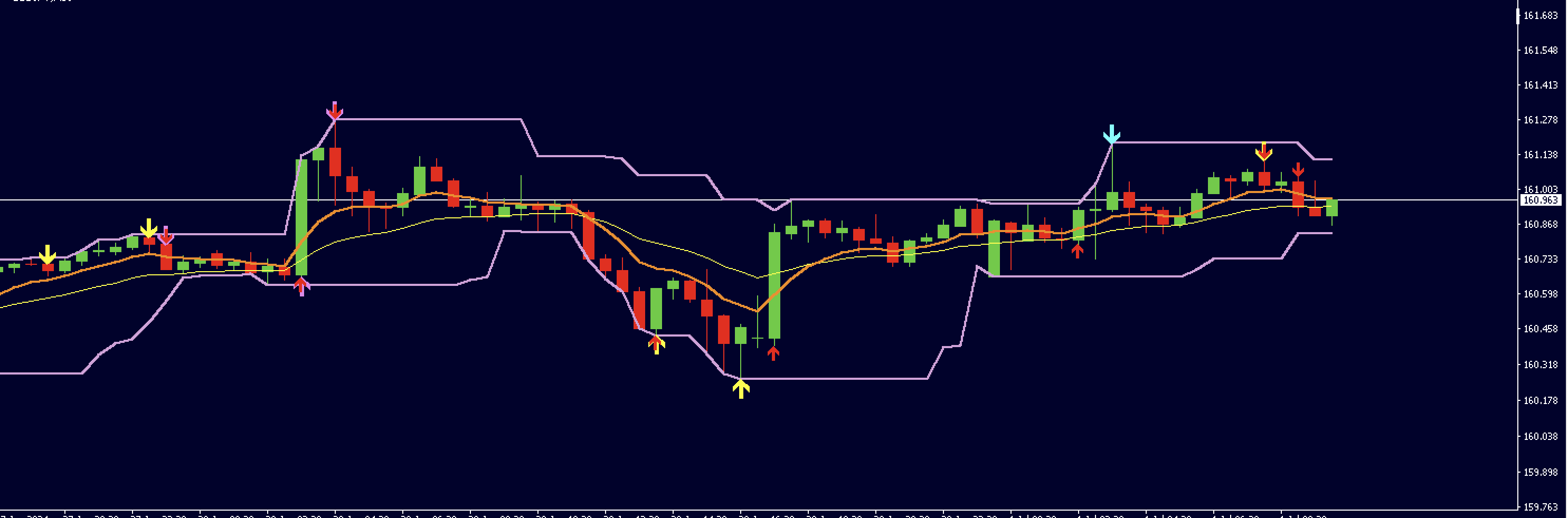 objects detector Object Detection Dataset by usman