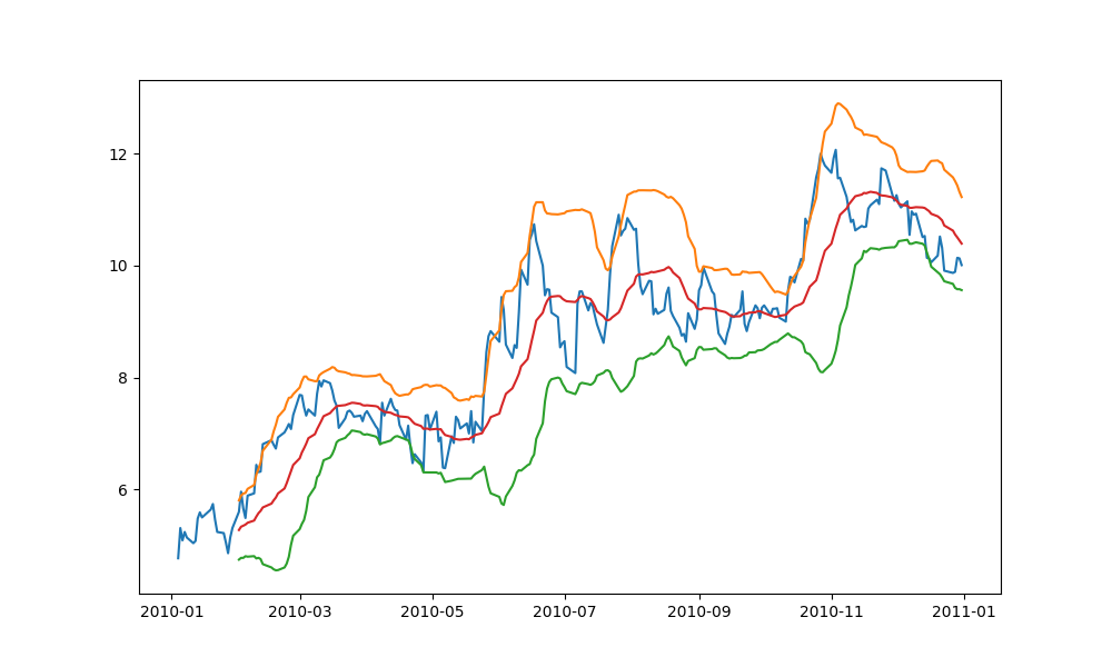 Signal Detector Object Detection Dataset And Pre Trained Model By