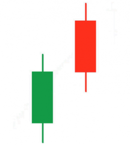 Candlestick Patterns Classification Dataset by Ranyas Workspace