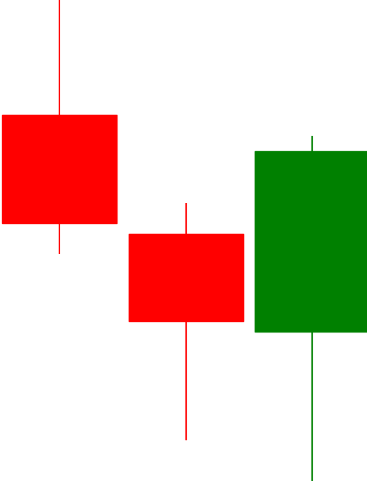Candlestick Patterns Classification Model by Ranyas Workspace