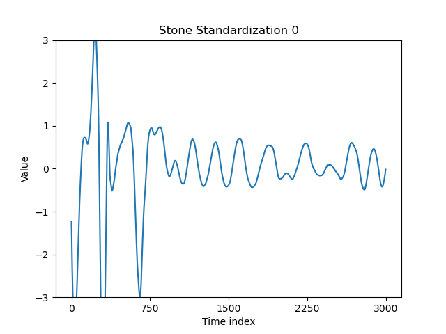 Sensor on neck Object Detection Dataset by university of chester