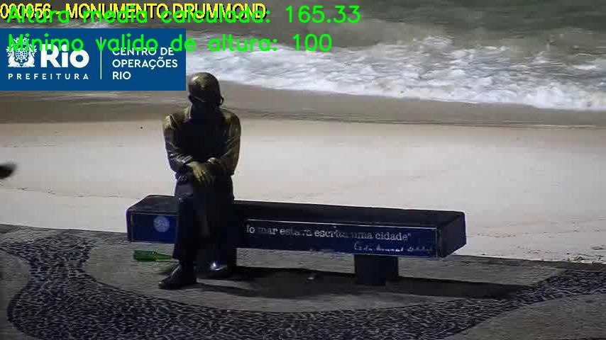 Statue Interaction Object Detection Model by Vin