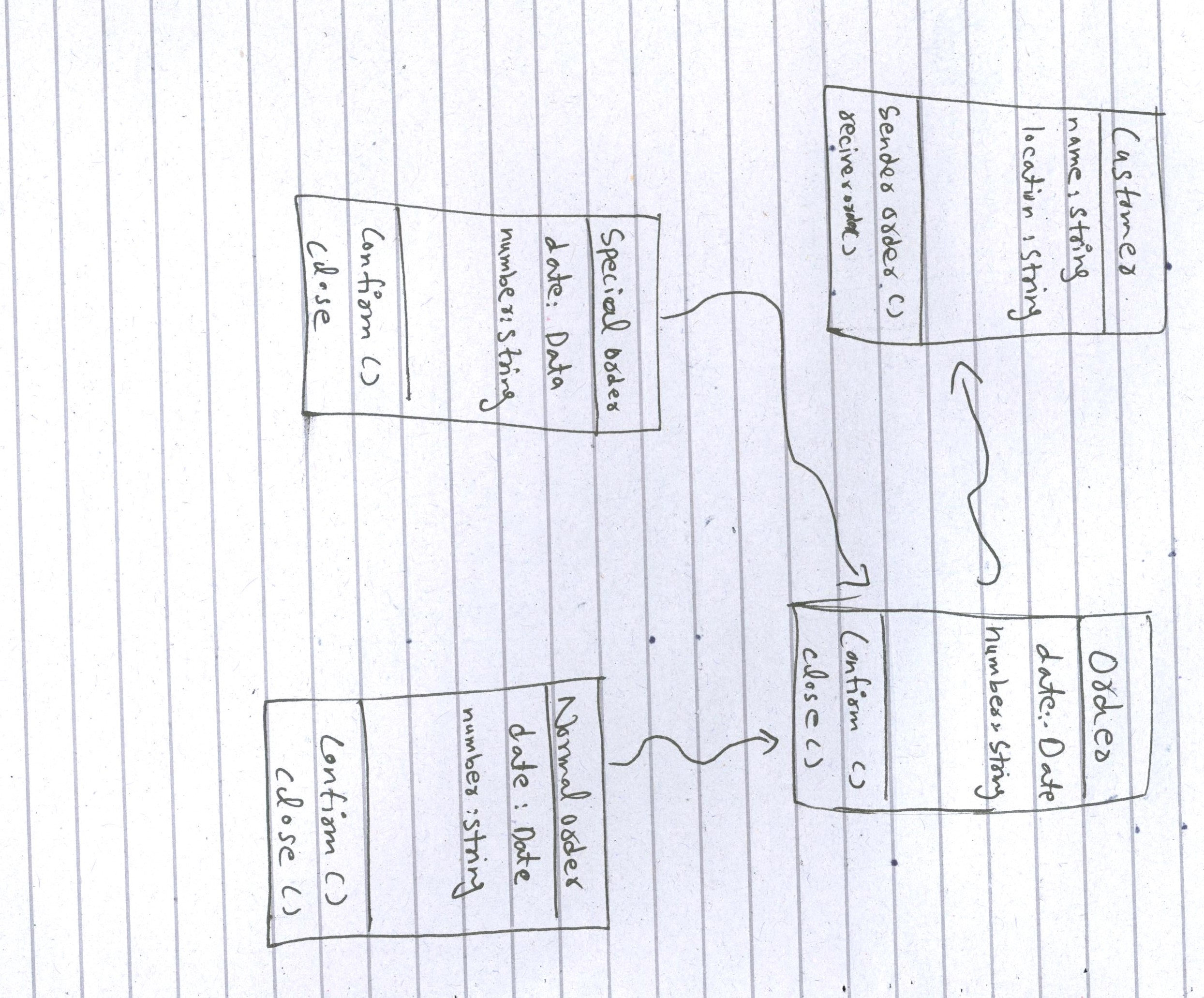 class diagram Object Detection Dataset by sk