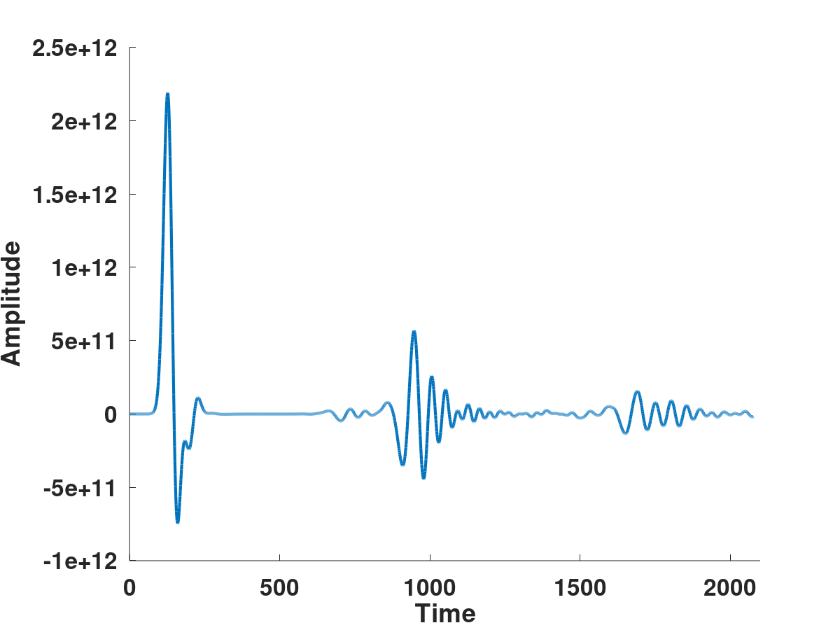 Gpr A Scan Object Detection Dataset By Gprworkspace