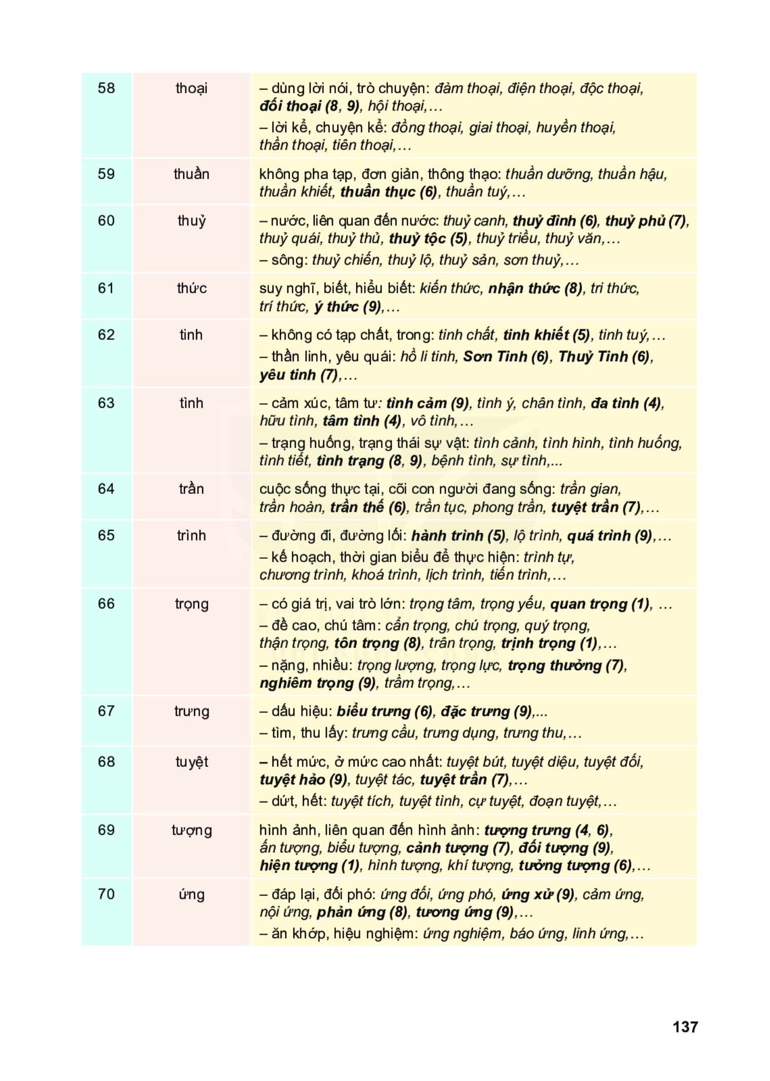 EXE2 Object Detection Dataset by Kinhcan
