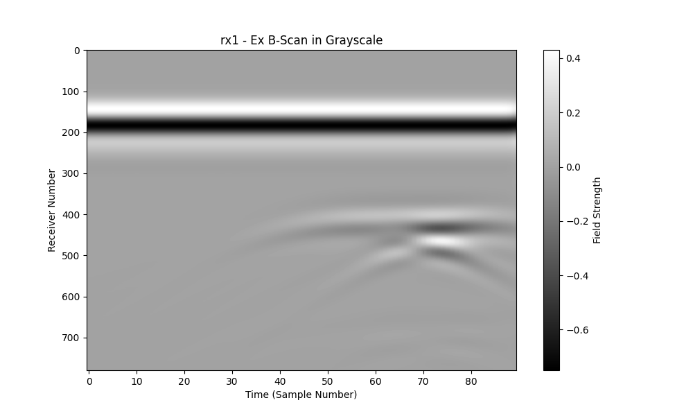 GPR Data Object Detection Dataset by Hassan