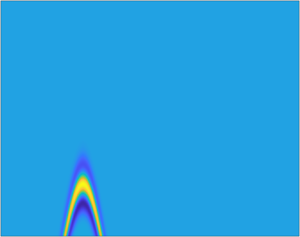Parabolic Object Detection Model by GLAS