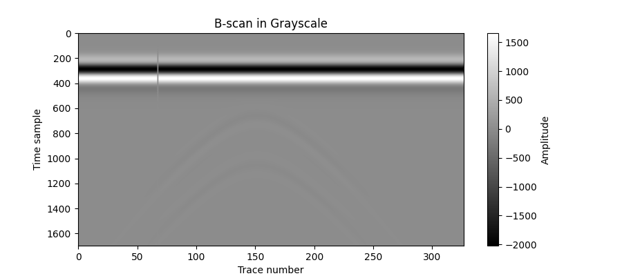hyperboles Object Detection Dataset and Pre-Trained Model by test