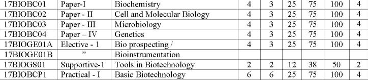 tablecells-detector Object Detection Model by Avantao UK