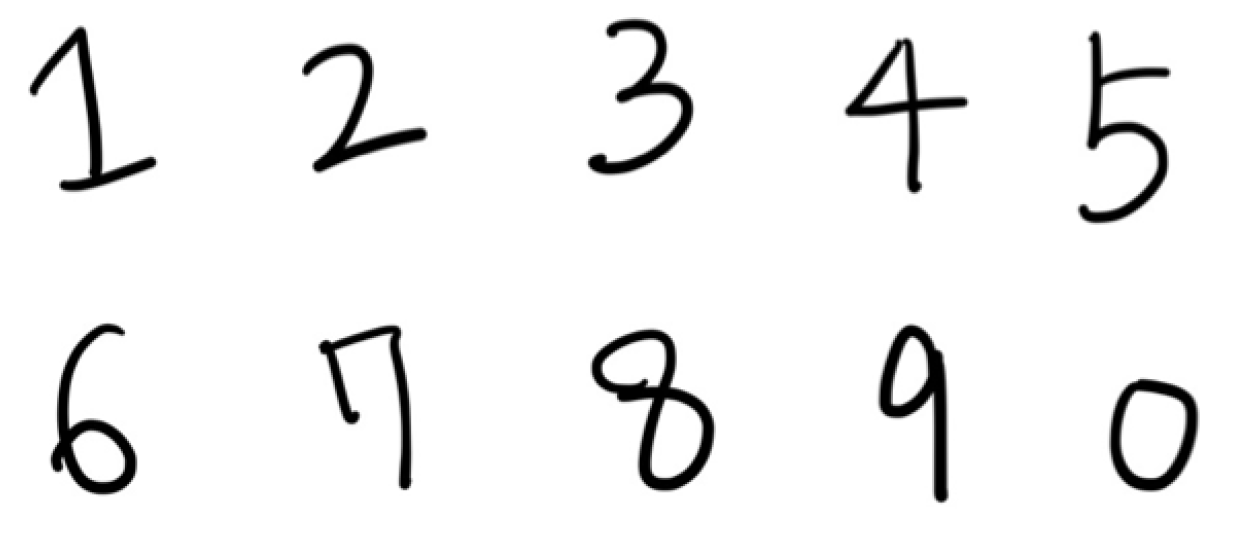 Number Object Detection Model by class