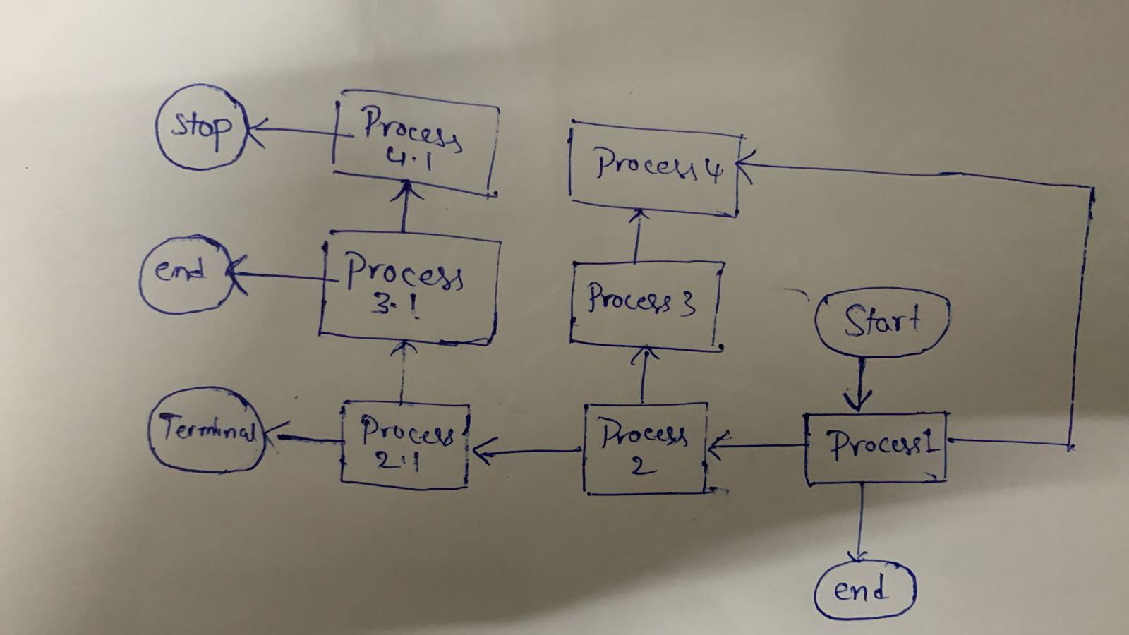 Flowchart Object Detection Dataset And Pre Trained Model By Personalshapes