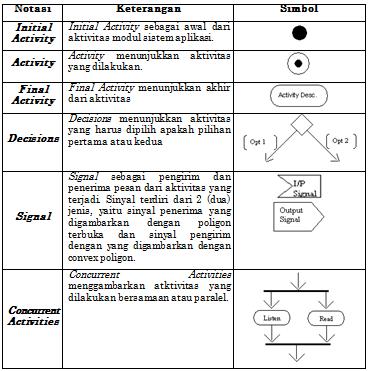 activity diagrams Object Detection Dataset and Pre-Trained Model by ...
