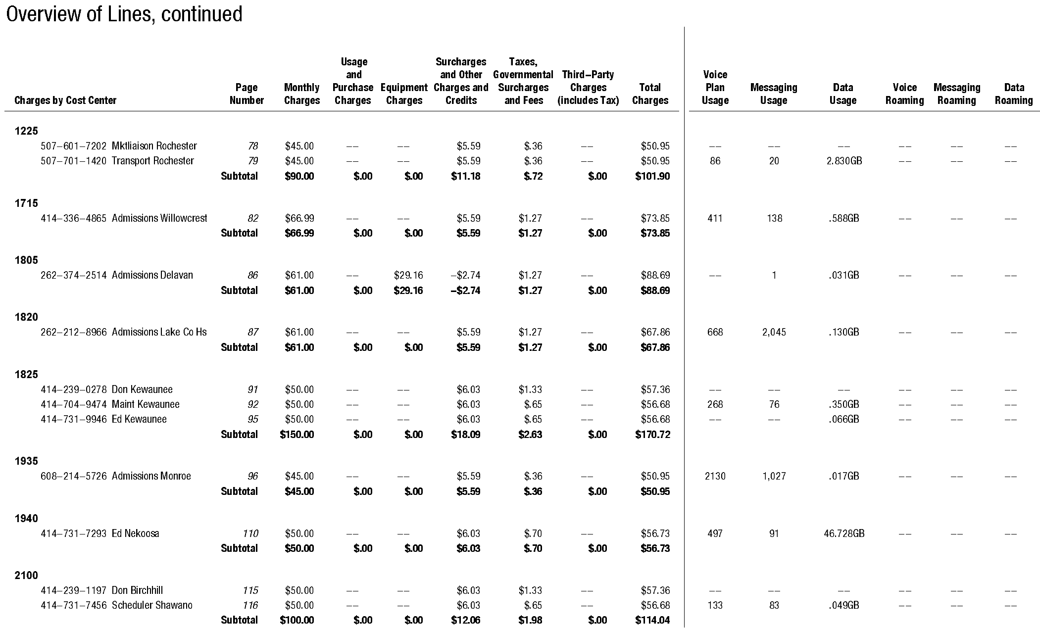 Table_Transformer_Structure Object Detection Dataset by Dataset preparation