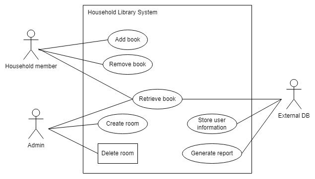 Use Case Diagram Checker Object Detection Dataset by TYP