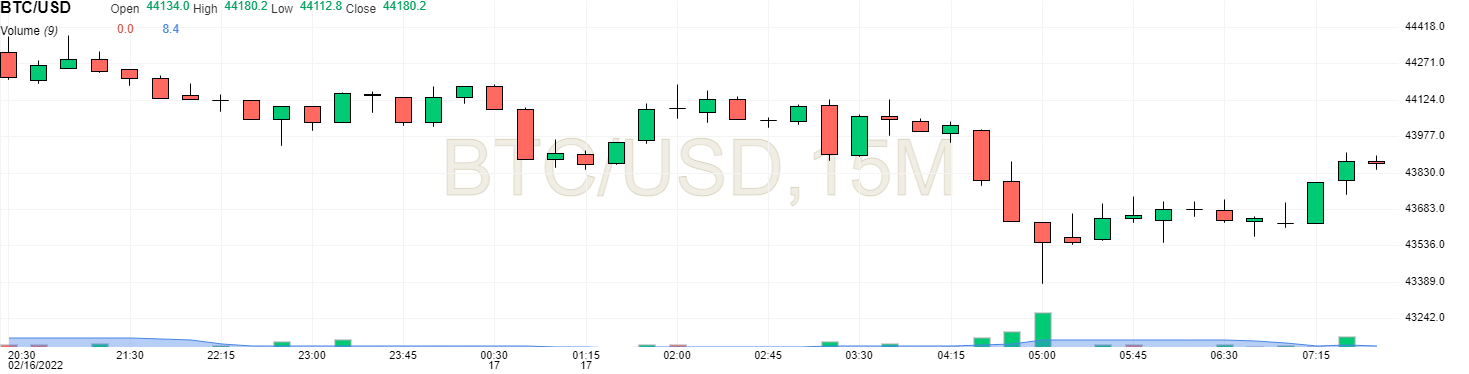 candlestick-pattern2 Object Detection Dataset by SAIDI Nassim