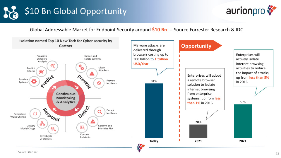 Revent2.ai Instance Segmentation Model by Aditya
