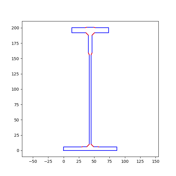 Stress shapes Semantic Segmentation Dataset by UPM