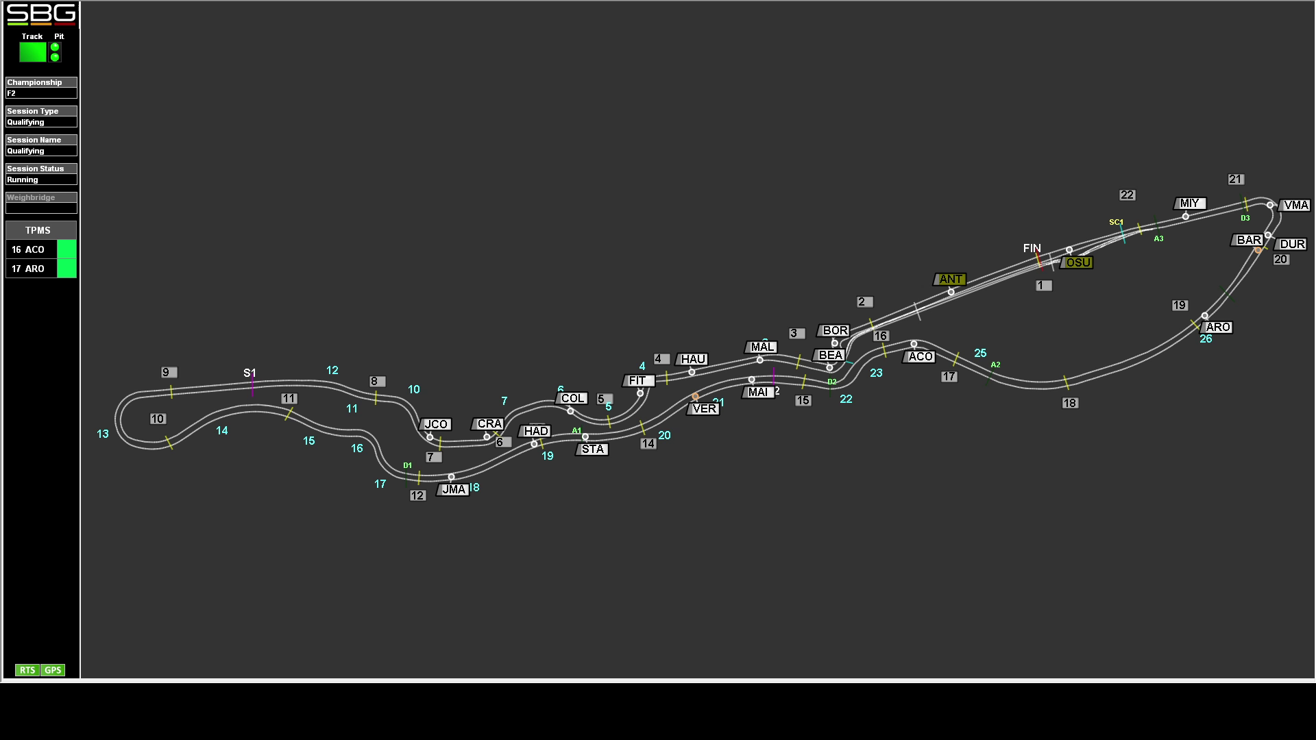 GPS Driver Tracking Object Detection Dataset by GPS Tracker