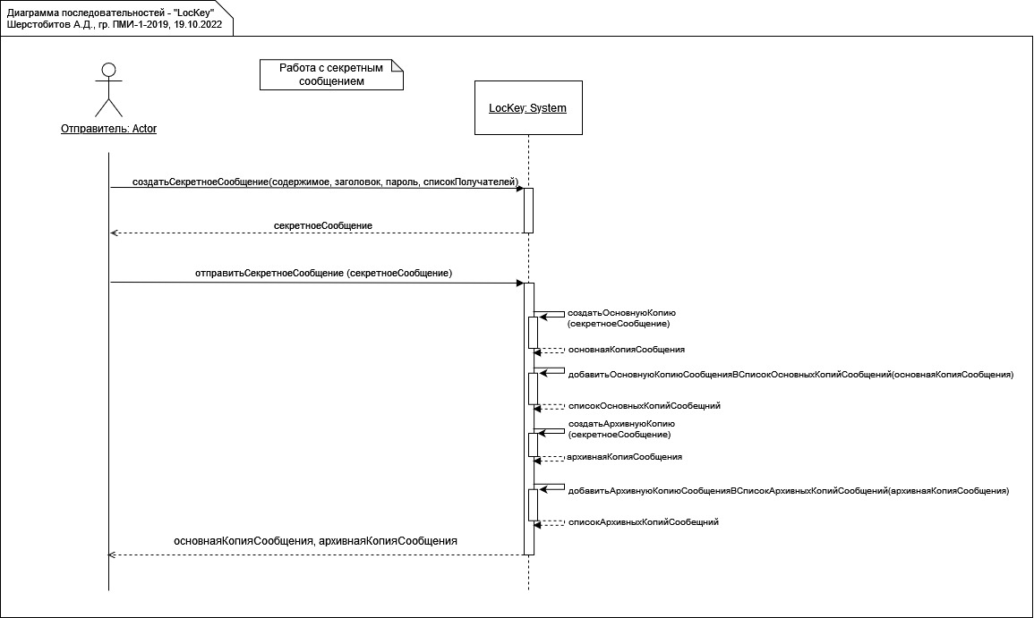 Uml Sd Object Detection Dataset By Alexandr Kolesnikov