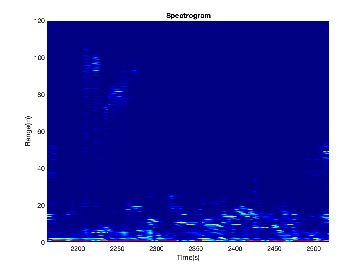 Map Object Detection Dataset By King Mongkuts University Of Technology