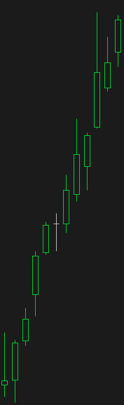 Chart Trends Object Detection Dataset by Charts Trends