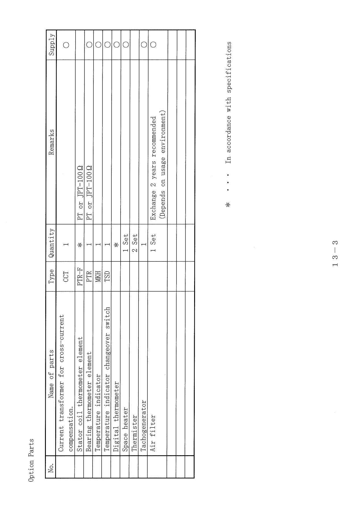 table detection Object Detection Model by Aliya
