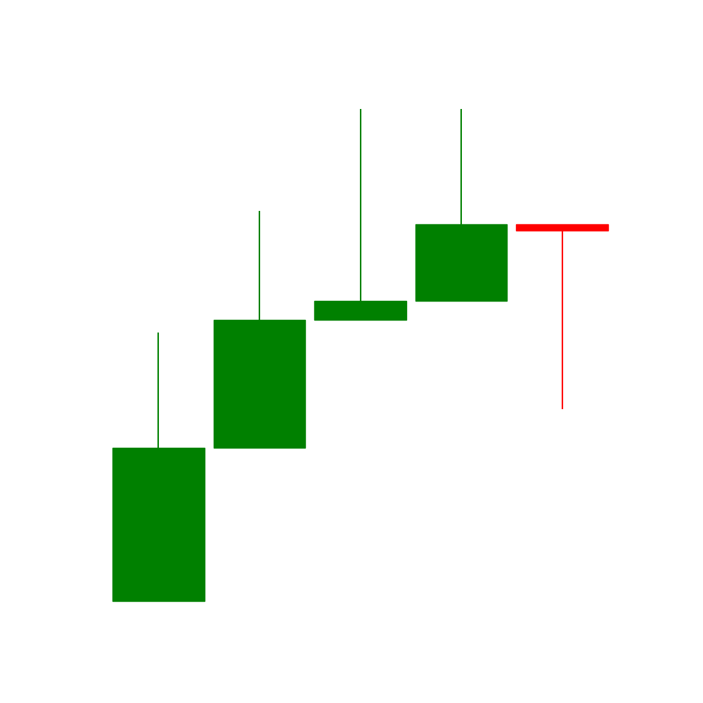 Single Candlestick Pattern Recognition Object Detection Model by ranya