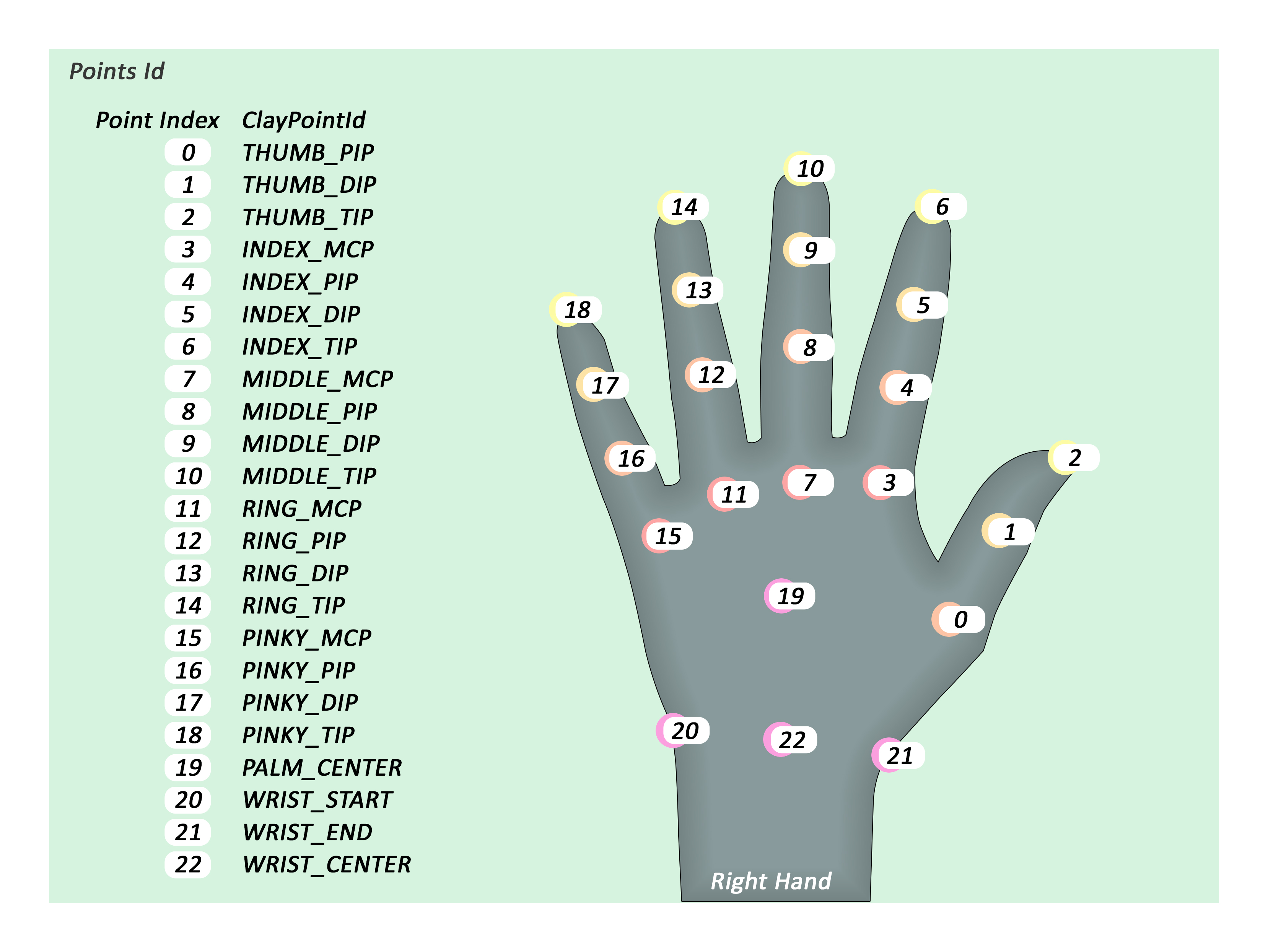 Handdetection Roboflow Universe