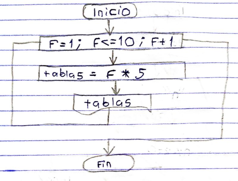 Flowchart detector Object Detection Dataset and Pre-Trained Model by ...