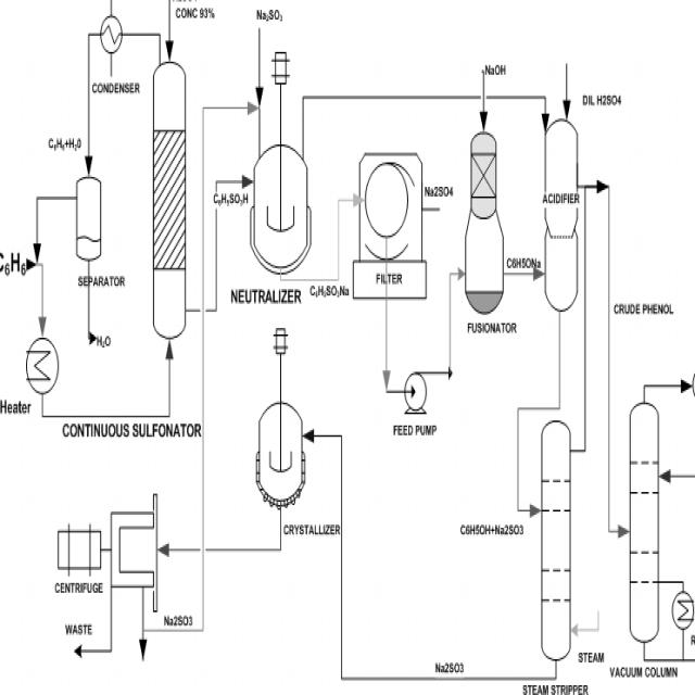 Process Flow Object Detection Model by McLovin
