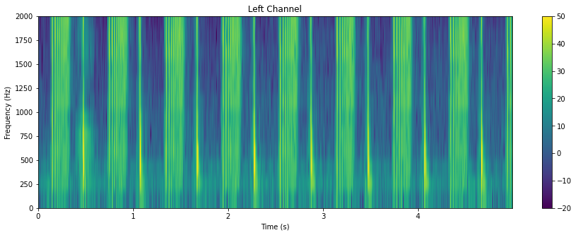 spectrogram-taining Object Detection Dataset and Pre-Trained Model by project-zzyjp