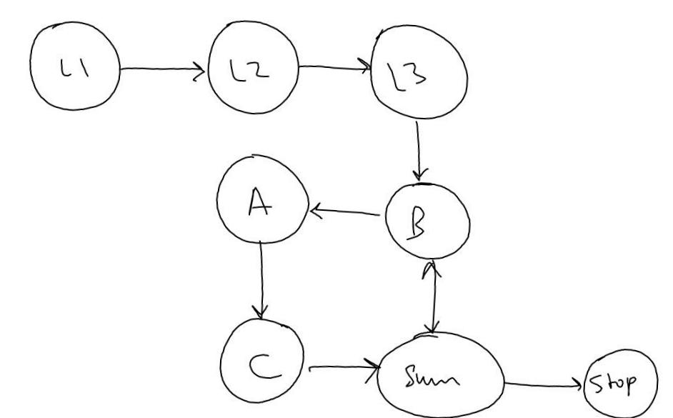 Shape Arrow Detection Object Detection Dataset By Jwala Vaishnavi