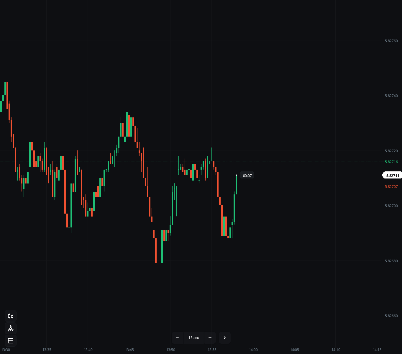 chart Object Detection Dataset by tier32@mail.ru