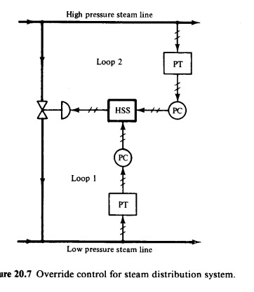 P&ID Diagram Object Detection Dataset by PID
