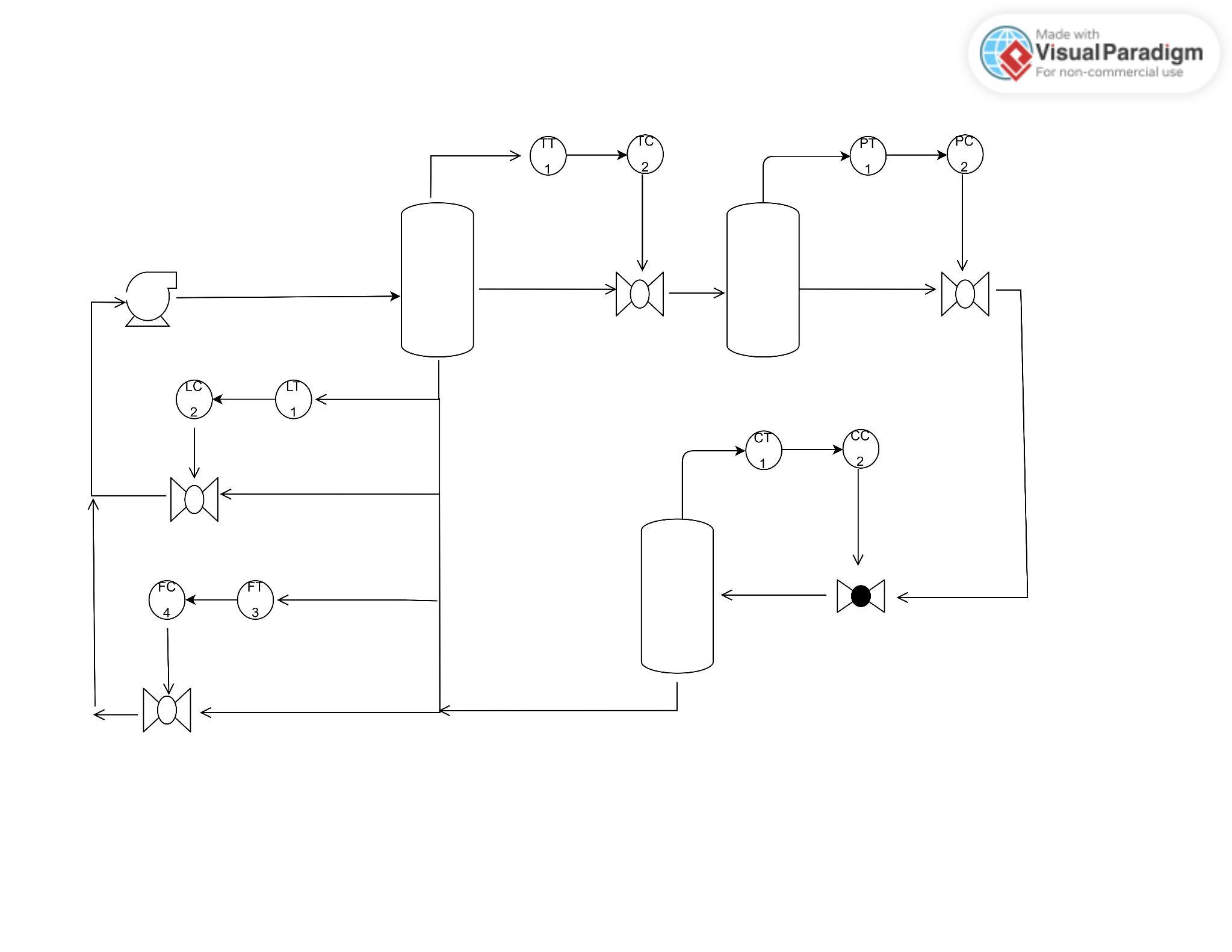 simple_pid Object Detection Dataset by PID
