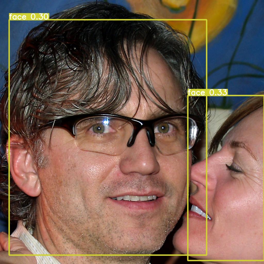 Face Detection Object Detection Dataset And Pre Trained Model By