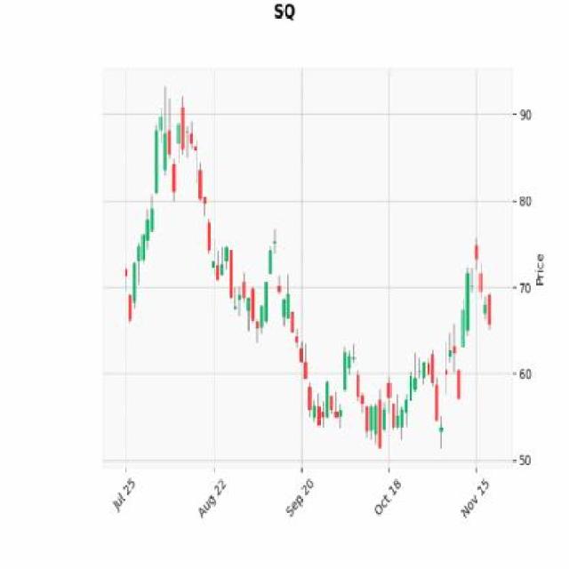 Stock Object Detection Model by Deteksi Candlestick