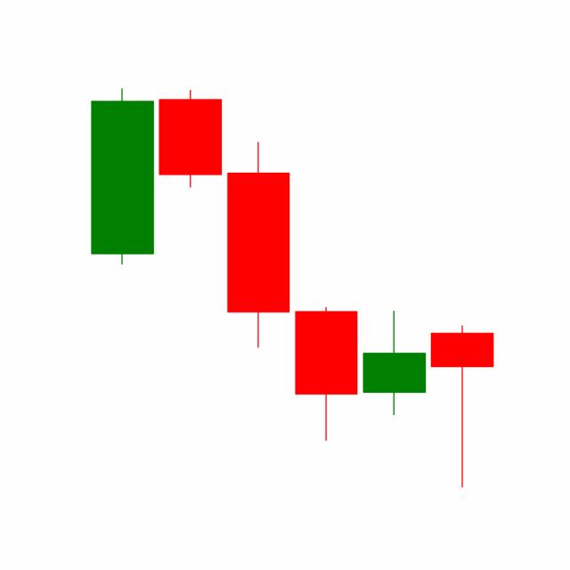 Candlestick Pattern recognition Object Detection Dataset and Pre-Trained Model by Deteksi ...