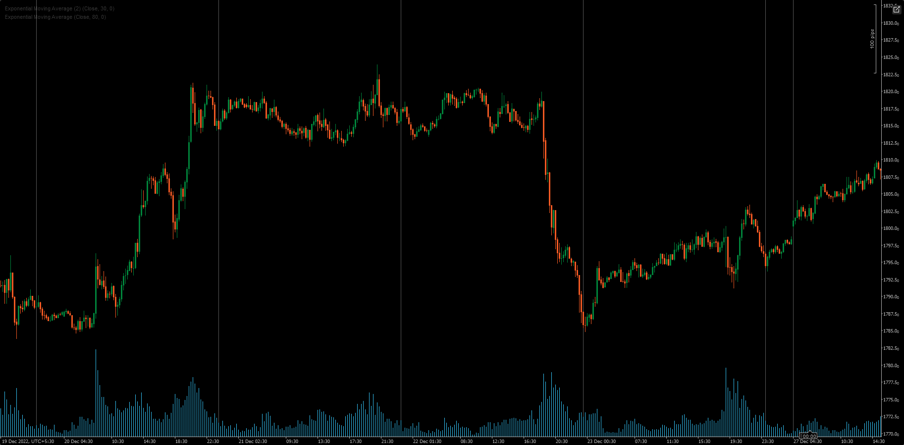 pttn - Roboflow Universe