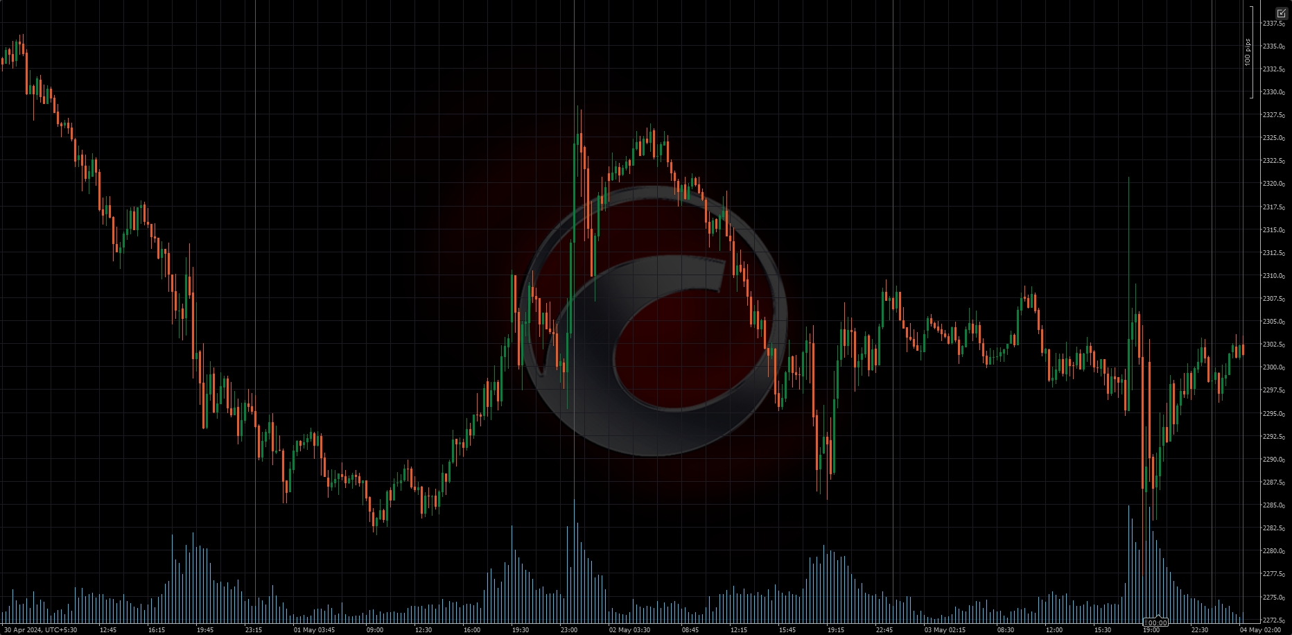 Chart Patterns Object Detection Dataset V1 2024 05 06 5 54pm By Pttn
