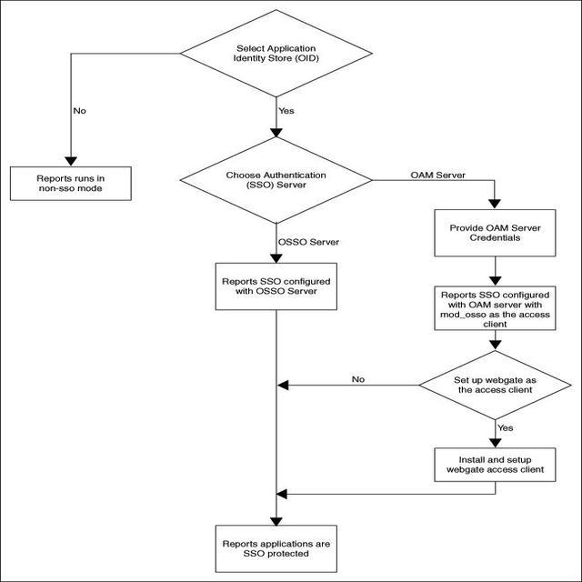 segmentation Instance Segmentation Dataset by arrowConRecog