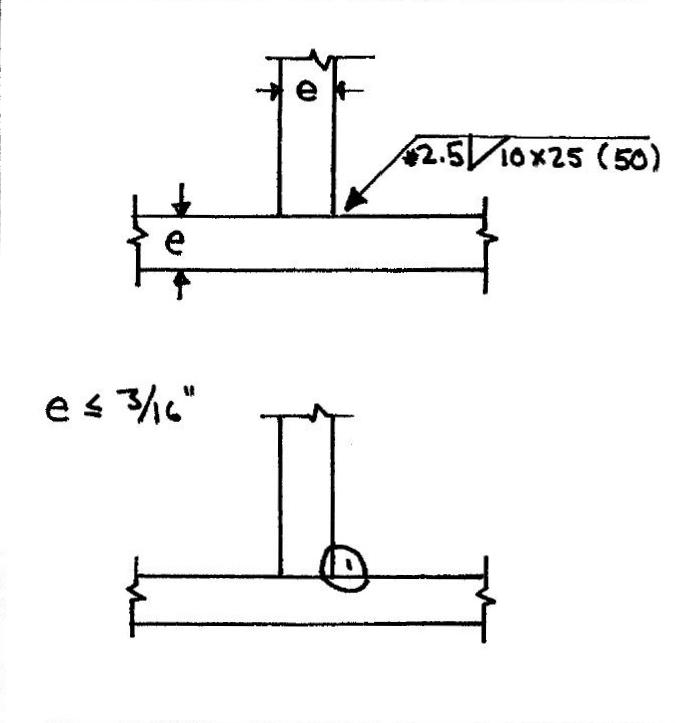 welding figures 2 Object Detection Model by PFE