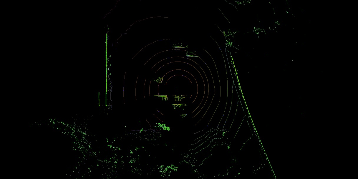 Hesai Lidar Object Detection Dataset By Lidar